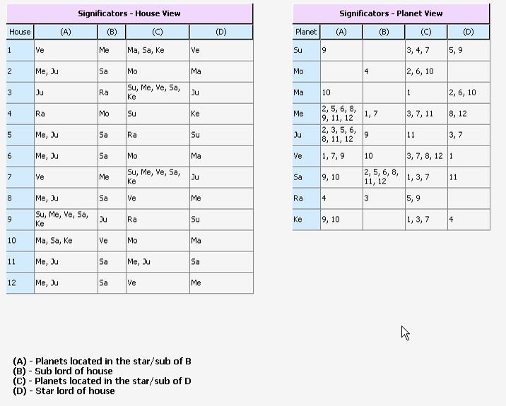 Screen Images - KP System and KPAstro 4.6 ™ An Unbeatable Combination