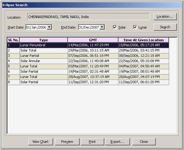 Screen Images - KP System and KPAstro 4.6 ™ An Unbeatable Combination