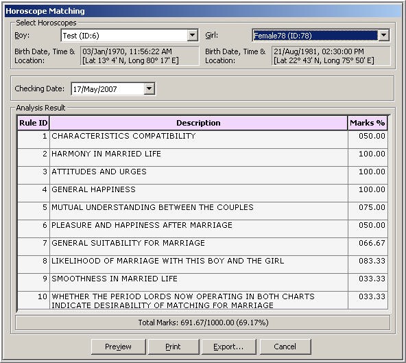 Screen Images - KP System and KPAstro 4.6 ™ An Unbeatable Combination