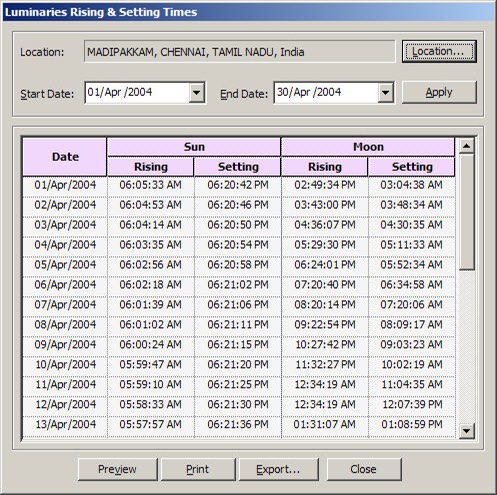 Screen Images - KP System and KPAstro 4.6 ™ An Unbeatable Combination