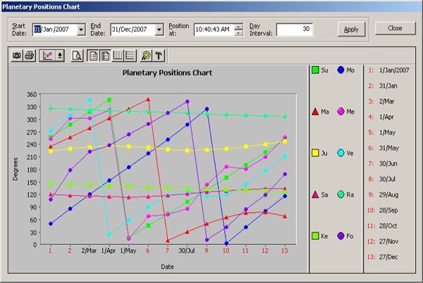 Screen Images - KP System and KPAstro 4.6 ™ An Unbeatable Combination